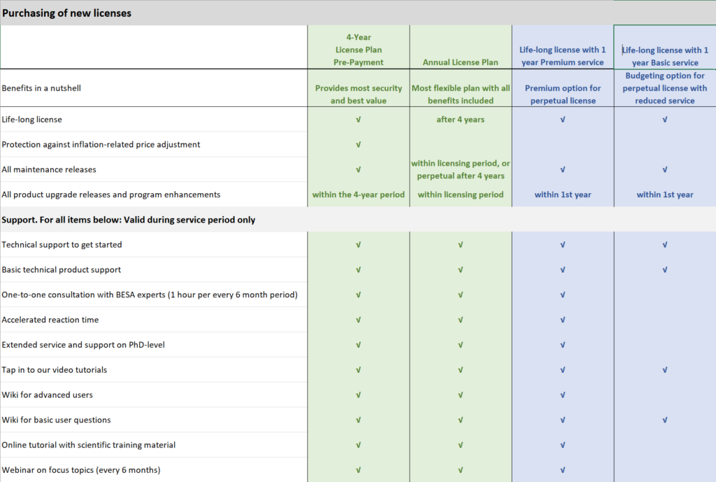 The BESA subscription model