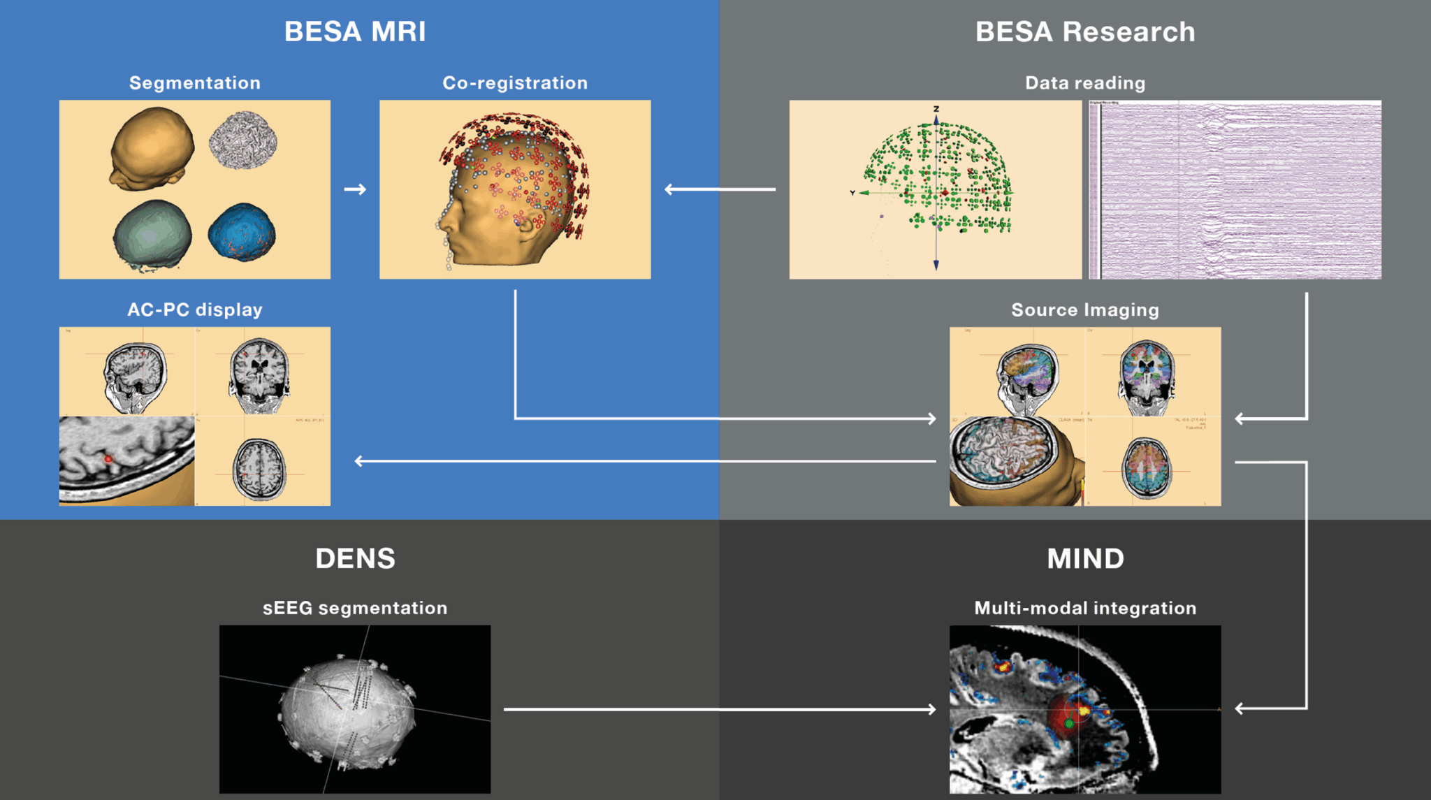 Clinical BESA pipeline enhanced